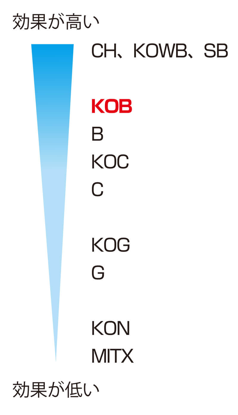 KOブラックマルチ®（KOB） | みかど化工株式会社