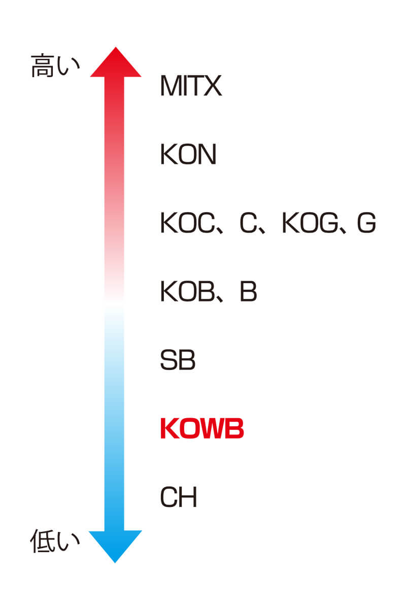KO白黒ダブルマルチ® | みかど化工株式会社