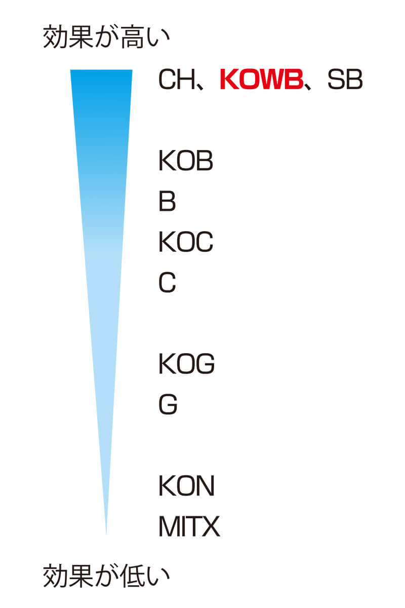 KO白黒ダブルマルチ® | みかど化工株式会社